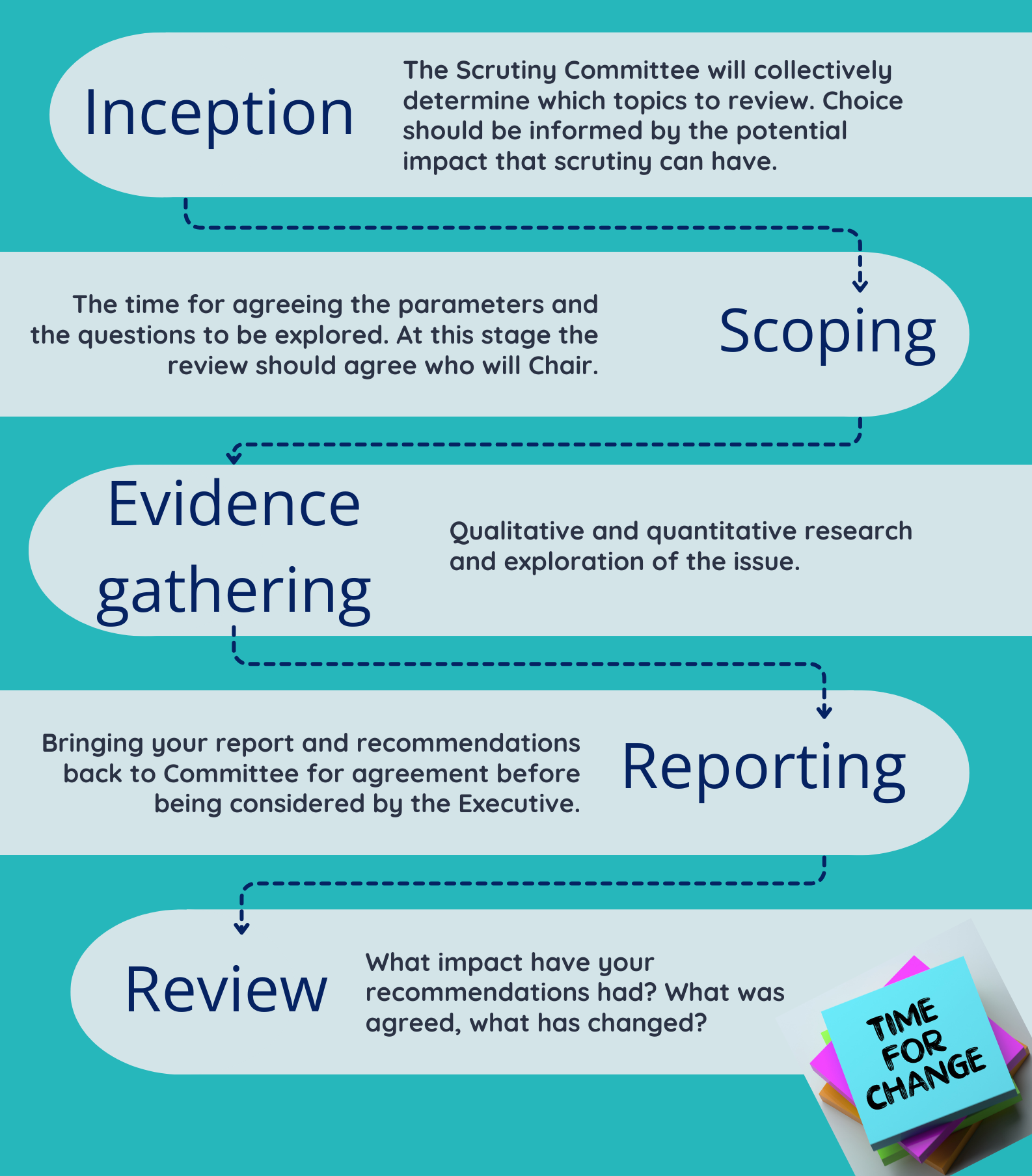 Running Effective Reviews - A Practice Guide - CFGS