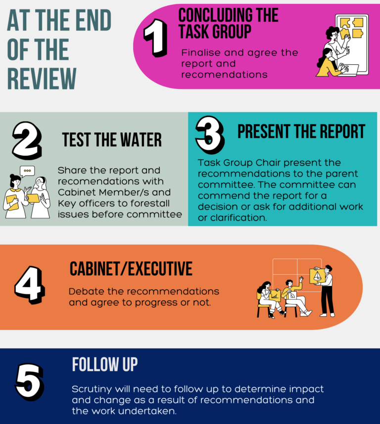 Running Effective Reviews - A Practice Guide - CFGS