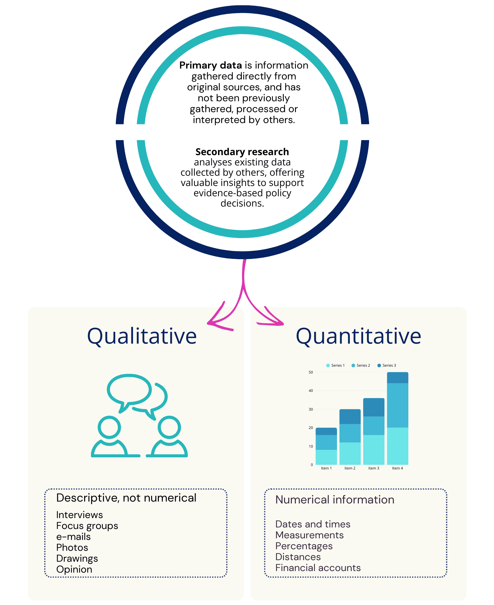 Gathering and evaluating evidence – a practice guide - CfGS