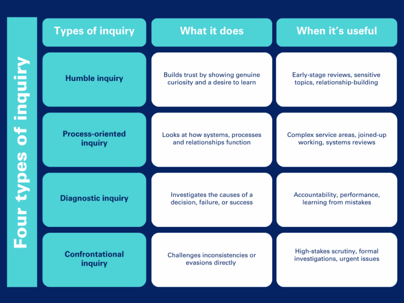 Asking the right questions in scrutiny - a practice guide - CFGS